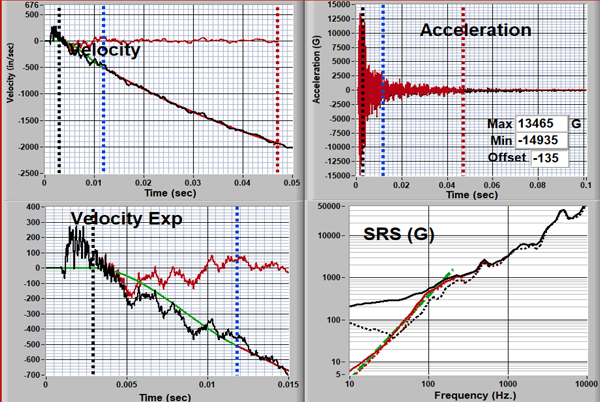 The Pyroshock Acceleration Offset Error Problem A Proposed Solution